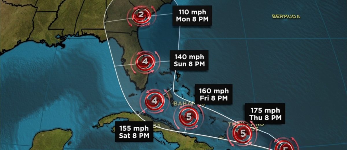 The Irma Effect: What You Need to Know Now - 100Units